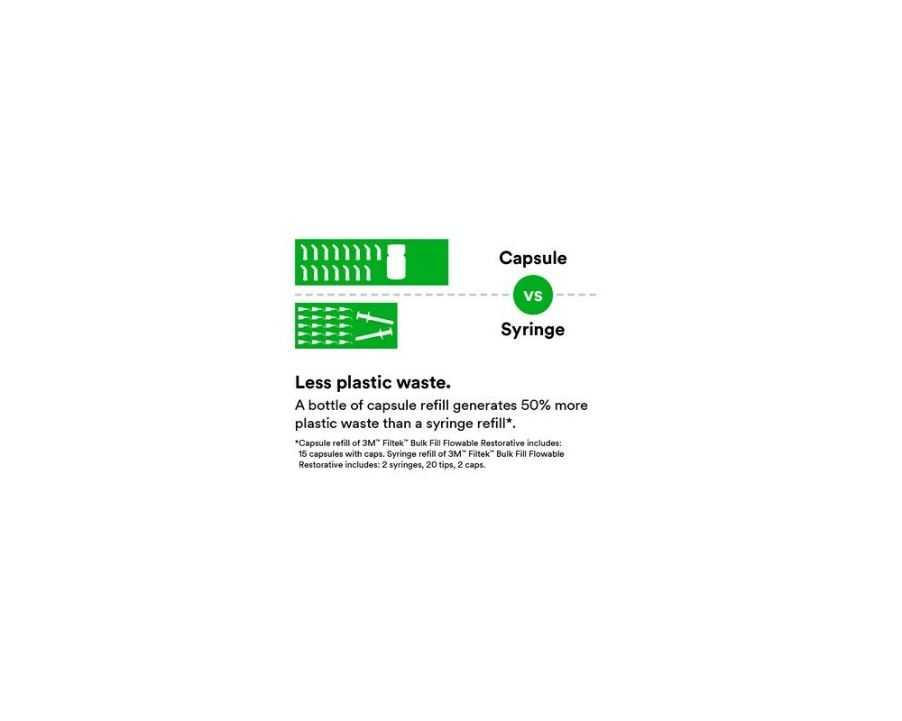 3M Filtek Bulk Fill Flowable Restorative Refill, A3, 2 - 2g Syringes ...